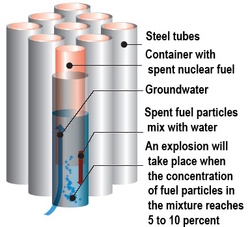 Andreyeva Bay – Time to avert a catastrophe - Bellona.org