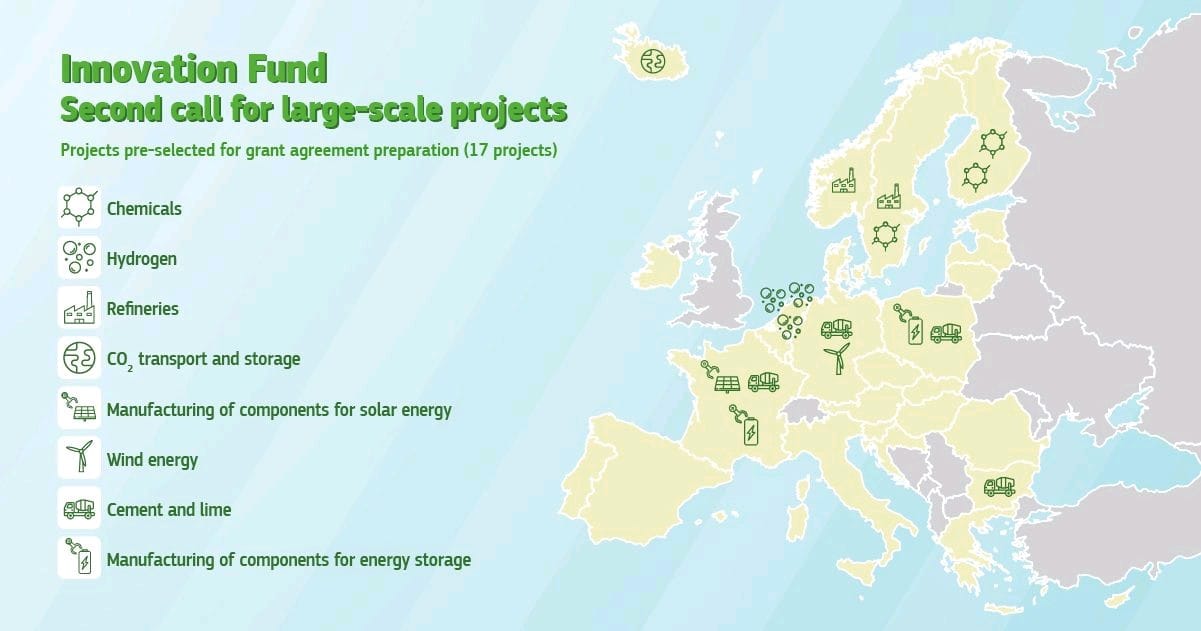 Press release: EU Innovation Fund invests in crucial infrastructure ...