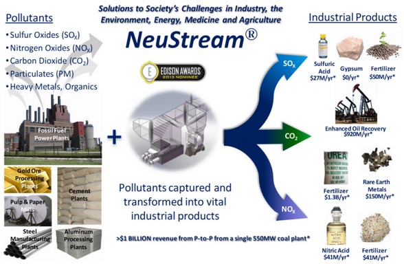 CO2 Solutions partners with Neumann Systems for CO2 capture pilot ...