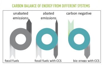 The climate report of hope - Bellona.org